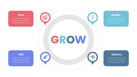 Grow coaching model infographics template diagram Vector Image
