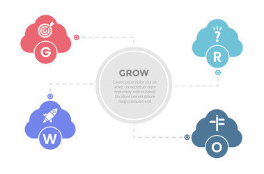 Grow coaching model infographics template diagram Vector Image
