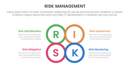 Risk management infographic with 4 point stage Vector Image