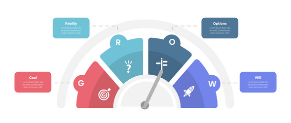 Grow coaching model infographics template diagram Vector Image