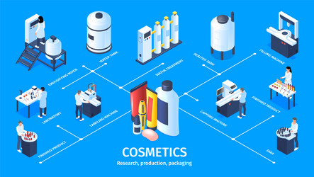 Production Line Infographic Vector Images (over 14,000)