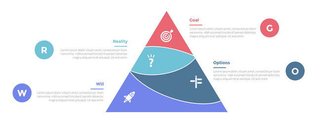 Grow coaching model infographics template diagram Vector Image
