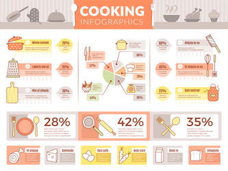 Chemistry infographic Royalty Free Vector Image