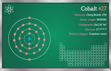 Infographic of the element cobalt Royalty Free Vector Image