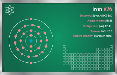 Iron Chemical Element Vector Images (over 410)