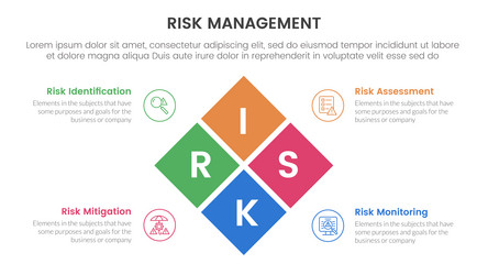 Risk management infographic with 4 point stage Vector Image
