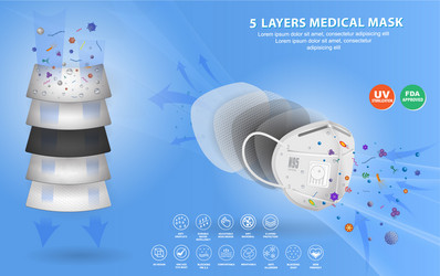 Set three layer antivirus mask or n95 kn95 Vector Image