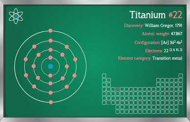Infographics element titanium Royalty Free Vector Image
