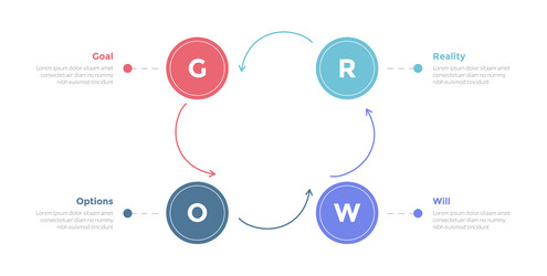 Grow coaching model infographics template diagram Vector Image