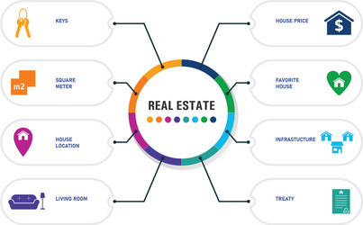 Real estate infographics design timeline concept Vector Image
