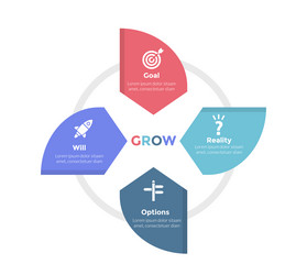 Grow coaching model infographics template diagram Vector Image