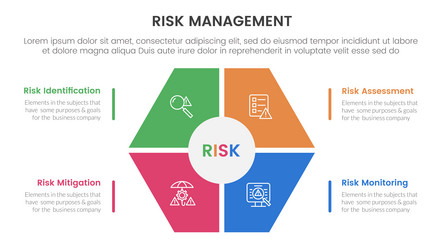 Risk management infographic with 4 point stage Vector Image