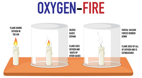 Scientist kids with oxygen and fire experiment Vector Image