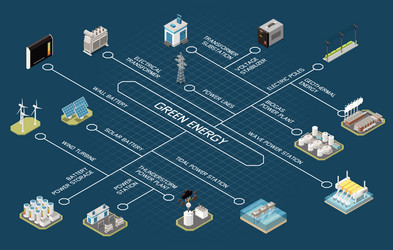 Green energy technology isometric flowchart Vector Image
