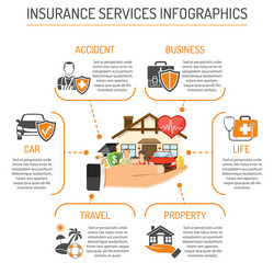 Insurance protection services design template Vector Image
