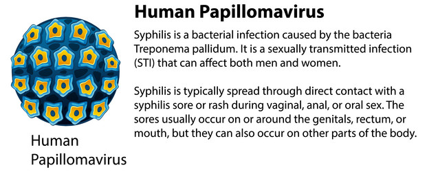 Human Papillomavirus Structure
