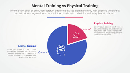 Mental vs physical training comparison opposite Vector Image