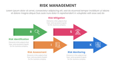 Risk management infographic with 4 point stage Vector Image