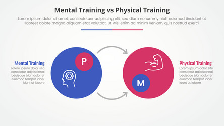 Mental vs physical training comparison opposite Vector Image
