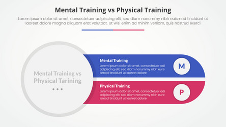 Mental vs physical training comparison opposite Vector Image
