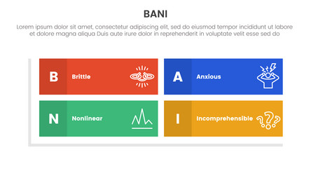 Bani world framework infographic 4 point stage Vector Image