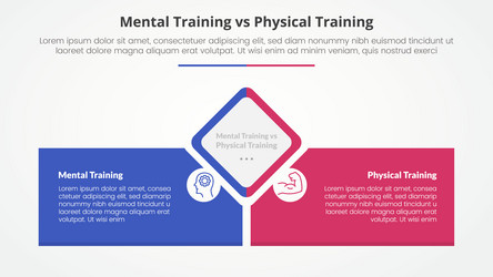 Mental vs physical training comparison opposite Vector Image