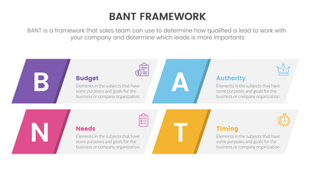 Bant sales framework methodology infographic Vector Image
