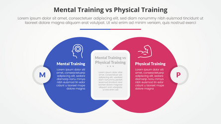 Mental vs physical training comparison opposite Vector Image