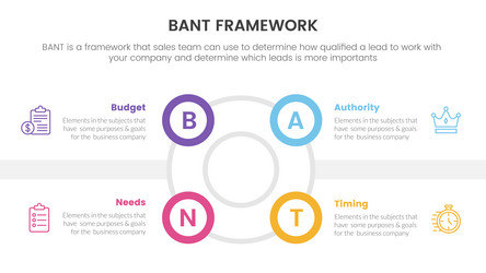 Bant sales framework methodology infographic Vector Image