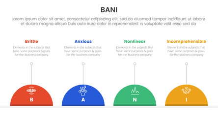 Bani world framework infographic 4 point stage Vector Image