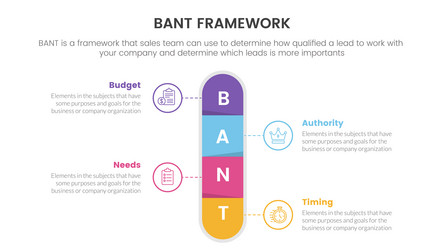 Bant sales framework methodology infographic Vector Image