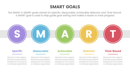 Smart business model to guide goals infographic Vector Image