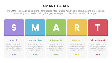 Smart business model to guide goals infographic Vector Image