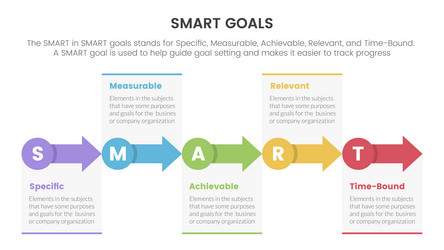 Smart business model to guide goals infographic Vector Image