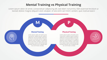 Mental vs physical training comparison opposite Vector Image