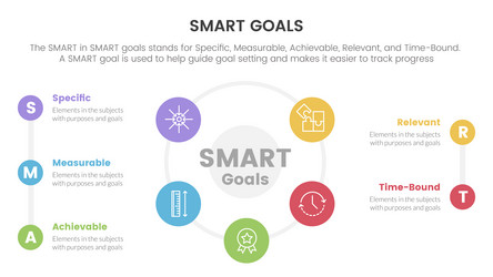 Smart business model to guide goals infographic Vector Image