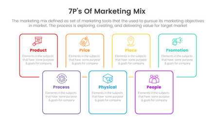 Marketing mix 7ps strategy infographic with big Vector Image