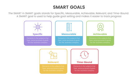 Smart business model to guide goals infographic Vector Image