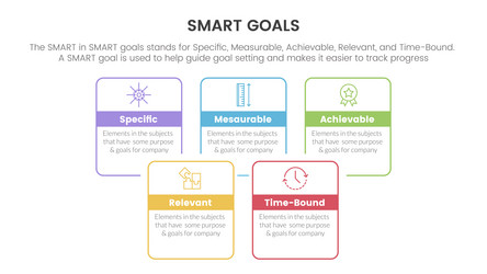 Smart business model to guide goals infographic Vector Image