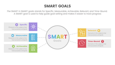 Smart business model to guide goals infographic Vector Image