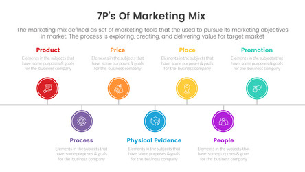 Marketing mix 7ps strategy infographic with big Vector Image