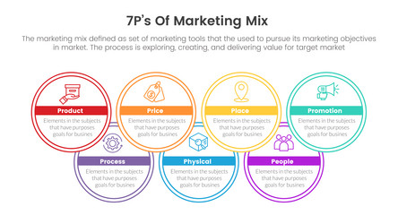 Marketing mix 7ps strategy infographic Royalty Free Vector