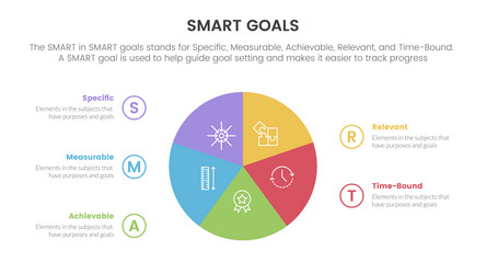 Accomplish post pandemic goals infographic chart Vector Image