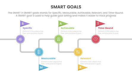 Smart business model to guide goals infographic Vector Image