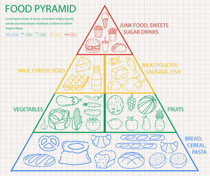 Food pyramid healthy eating infographic Royalty Free Vector