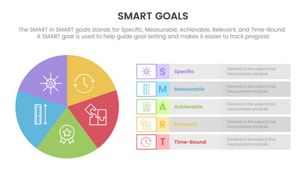 Smart business model to guide goals infographic Vector Image