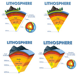 Layers of the earth concept Royalty Free Vector Image