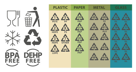 Paper recycling codes identification Royalty Free Vector