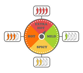 Spice Level Vector Images (over 920)