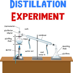 Distillation Vector Images (over 4,600)